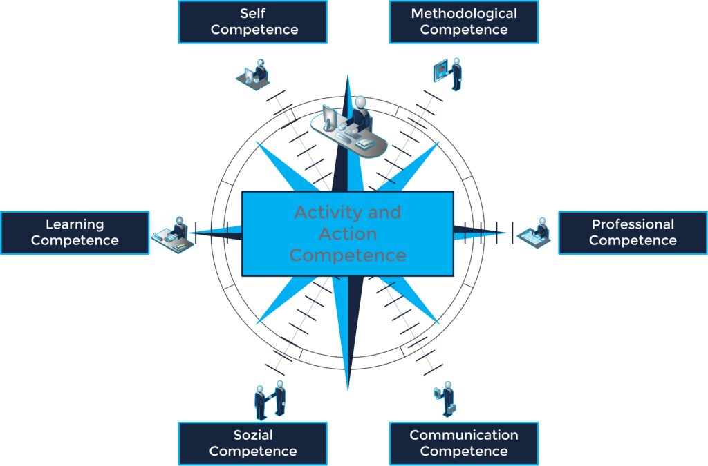 Why these 6 skills are not enough for your career!